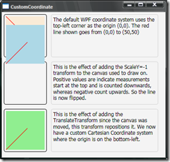 sparky.dasrath: [2008.06.25] Custom Coordinates in WPF